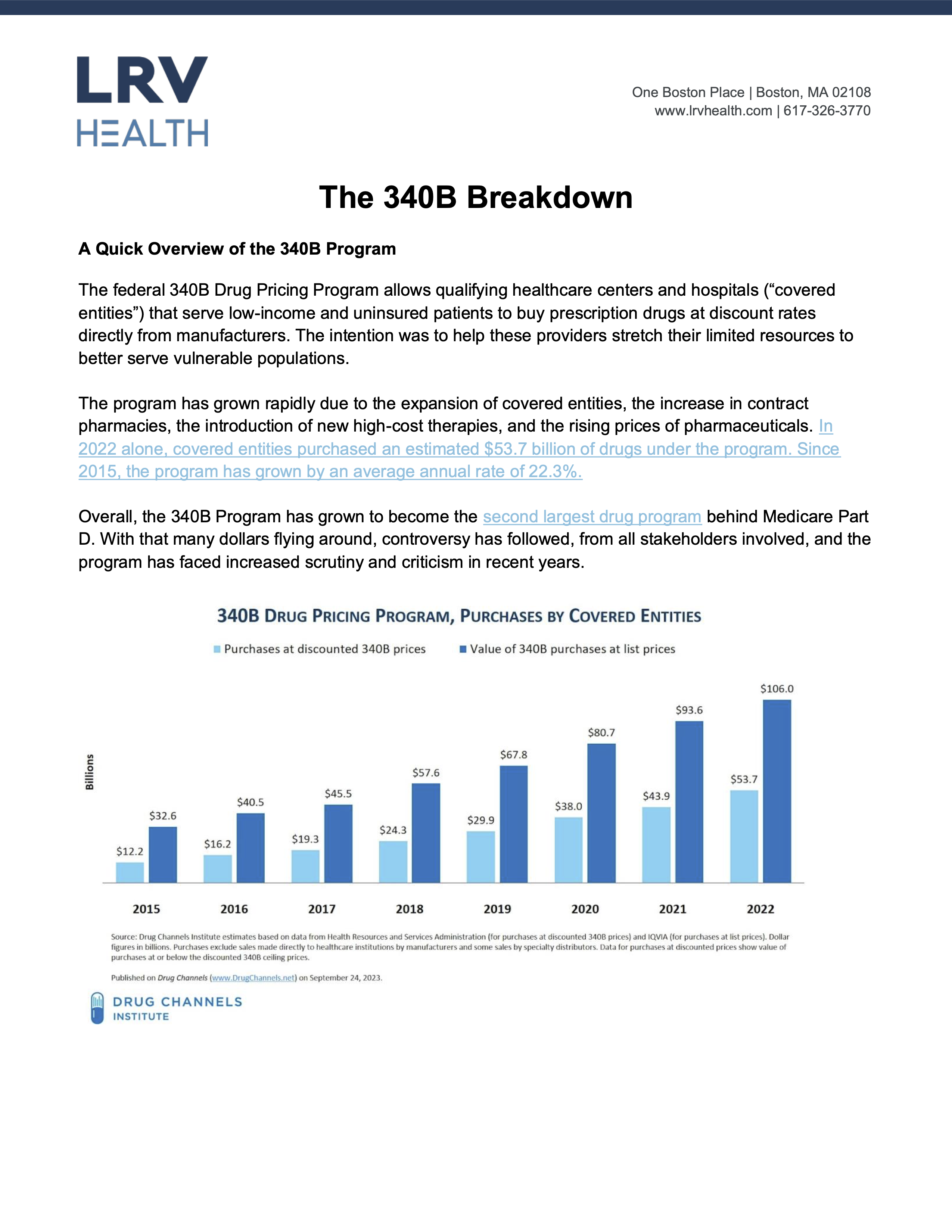 A Quick Overview of the 340B Program - LRVHealth